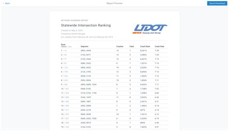 Intersections Network Screening Numetric