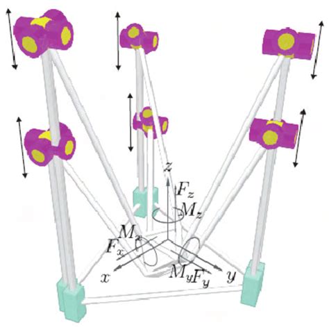 Six Dof Parallel Kinematic Machine Linapod With Fixed Length Legs Unit