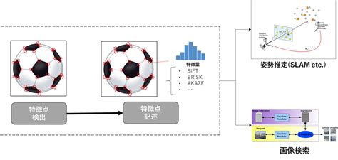 Harris Corner Detectionの解説 Pacific19