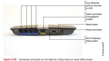 Solved Configure A Wireless Router In This Project You Set Up And Answer Transtutors