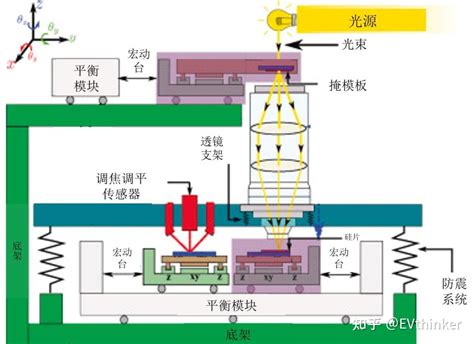 一文说透光刻机 知乎