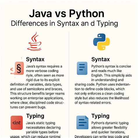Java Vs Python Advantages Differences And Use Cases
