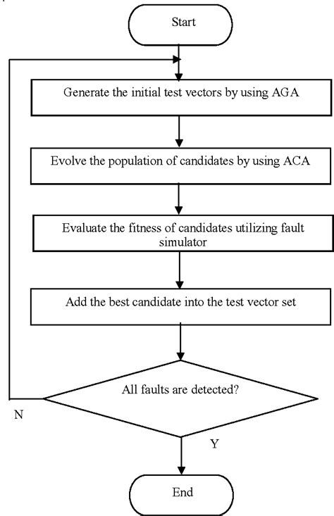 figure 1 from an optimization approach of ant colony algorithm and