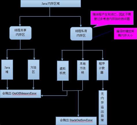 深入理解Java虚拟机超级详细建议收藏 腾讯云开发者社区 腾讯云