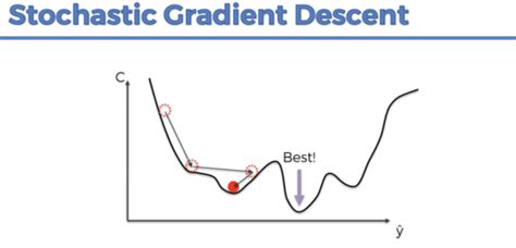 Data Mining Flashcards Quizlet Data Mining Flashcards Quizlet