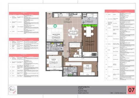 Final Plan How To Plan Projects Execution