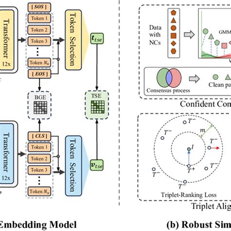 the overview of our rde a is the illustration of the cross modal