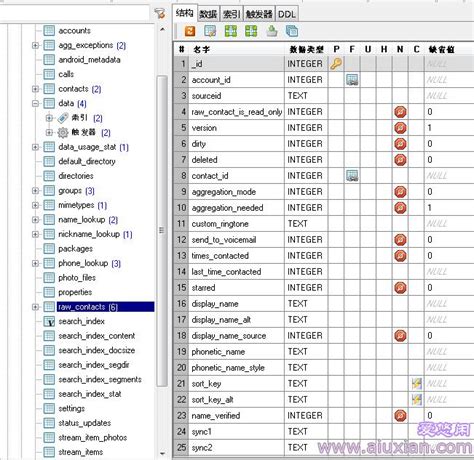 android 联系人数据库contacts2 db介绍 android联系人db csdn博客