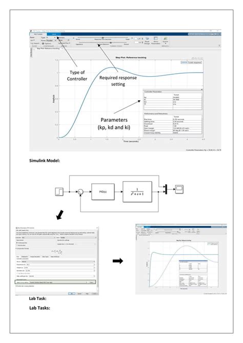 Analysis And Design Of Pid Controller With Control Parameters In Matlab