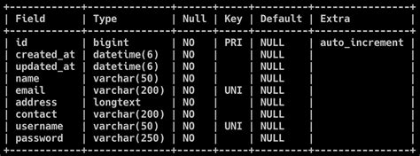 Til Sql문 Inner Join 과 Left Outer Join