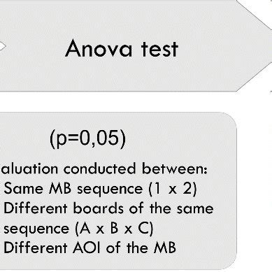 Statistical Analysis Procedure Download Scientific Diagram