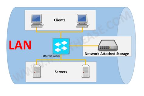 Exploring Mpls Networks Architecture Benefits And Use Cases Ip
