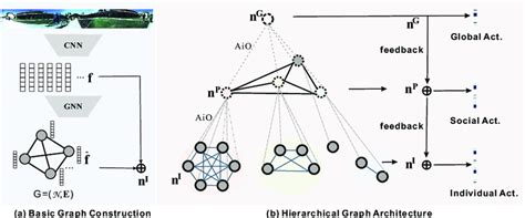 Illustration Of The Framework Of Our Method Which Is Mainly Composed Download Scientific