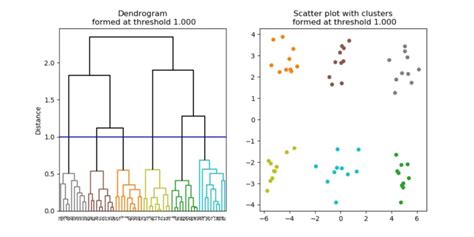 Clustering Examples Transforming Data Analysis