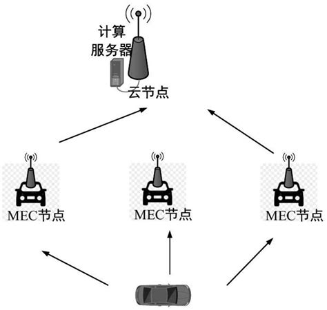Unloading Decision And Power Distribution Method In V2v Communication Based On Calculation