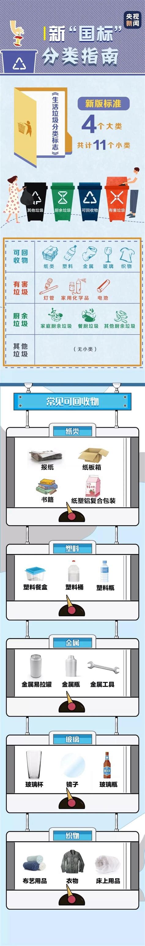 【环保科普】垃圾分类知识普及 澎湃号·政务 澎湃新闻 The Paper