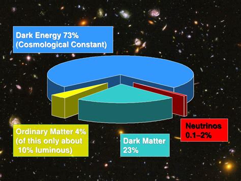 Ppt Origin Of Accelerating Universe Dark Energy And Particle Cosmology Powerpoint