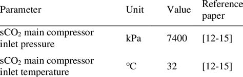 Power Generation System Input Data Download Scientific Diagram