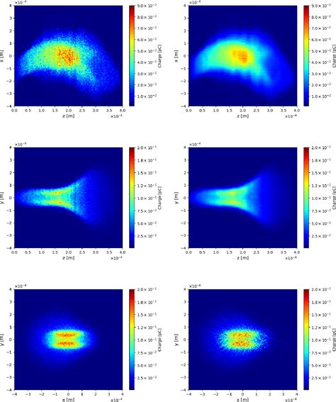 Figure 10 From Up Sampling Of Electron Beam Simulation Particles With
