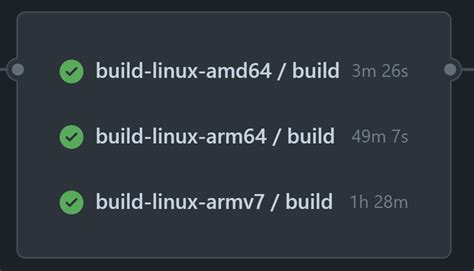 Setting Up Self Hosted Github Actions Runners In A Kubernetes Cluster The Easy Way