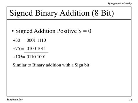 Ppt Ch 6 Digital Arithmetic And Arithmetic Circuits Powerpoint