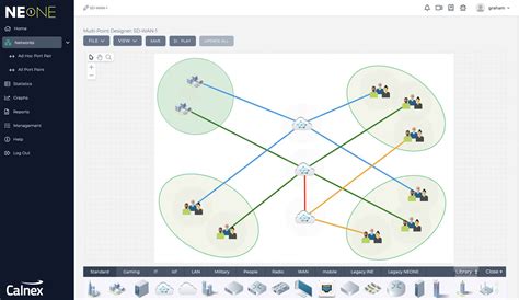 SD WAN Testing Itrinegy