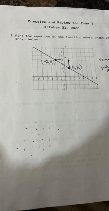 Solved 1 Find The Equation Of The Function Whose Graph Is Chegg Com
