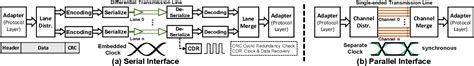 Figure 1 From Heterogeneous Die To Die Interfaces Enabling More Flexible Chiplet