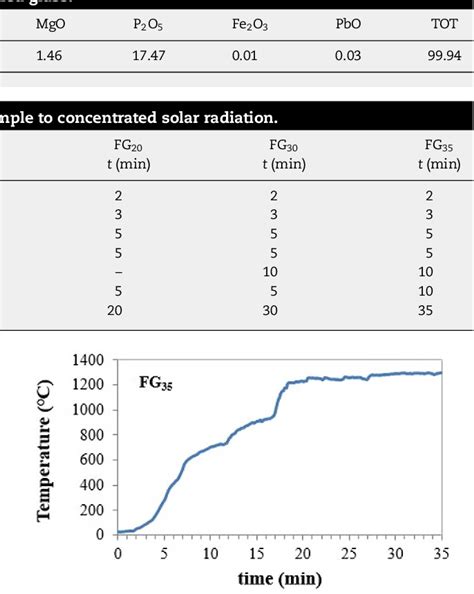 Figure 1 From Sustainable Glasses In The Sio2p2o5caok2o System From