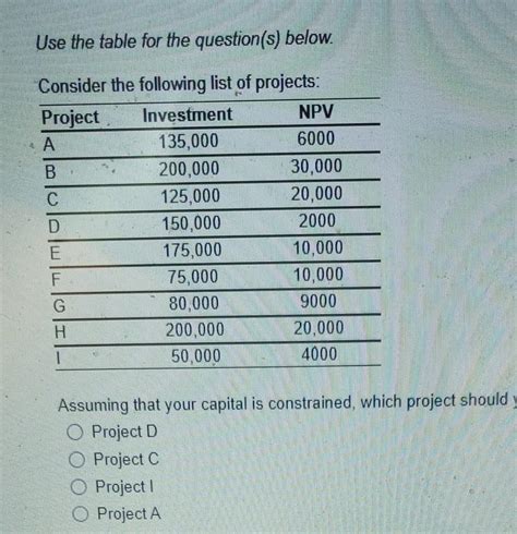 solved use the table for the question s below consider the