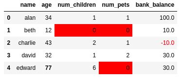 Pandas Dataframe Examples Styling Cells And Conditional Formatting