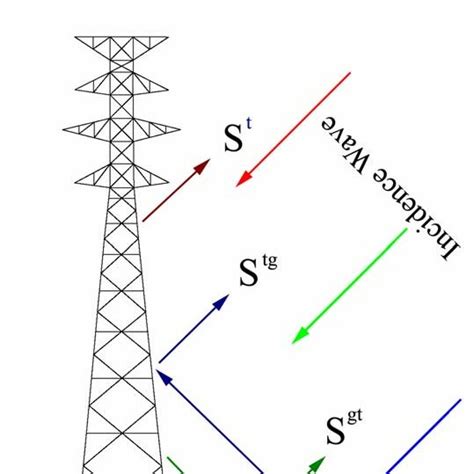 The Geometry Of Decomposition Download Scientific Diagram