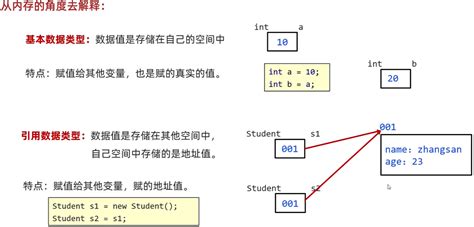 Java基础面向对象java中prva Csdn博客 Java基础面向对象java中prva Csdn博客
