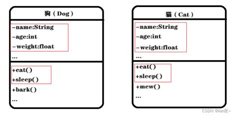 Java继承和多态 Csdn博客 Java继承和多态 Csdn博客
