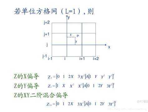 （python）使用gdal scipy获得dem的经纬度的高程值（双线性和三次样条内插） 有dem数据如何通过经纬度获取高程tif