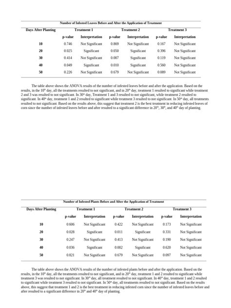 Infested Summary Pdf Analysis Of Variance Standard Deviation