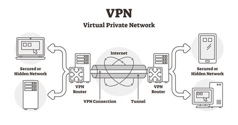 Vpn Glossary Key Terms Explained Toms Guide