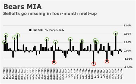 The Vol Regime In Six Easy Bullet Points Heisenberg Report
