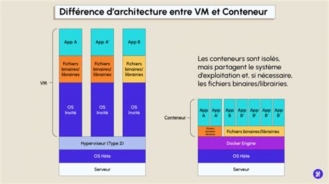 Tutoriel Docker comment créer son premier conteneur