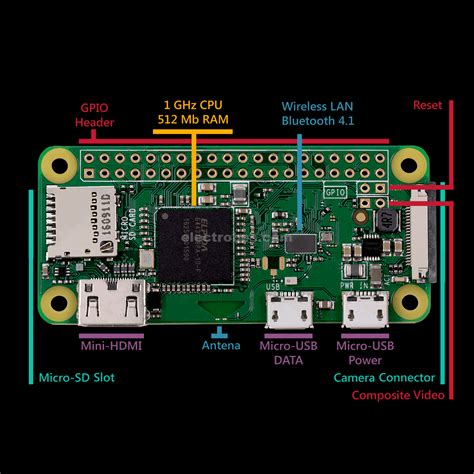 Raspberry Pi Zero W V13 Development Board In Pakistan
