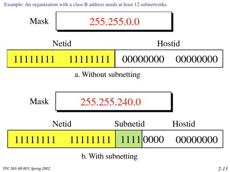 Ppt Unit 2 Ip Addressing Contd Delivery And Routing Of Packets