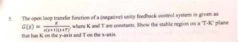 Solved The Open Loop Transfer Function Of A Negative Unity Chegg