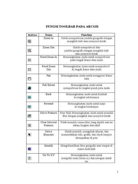 Fungsi Toolbar Pada Arcgis Pdf
