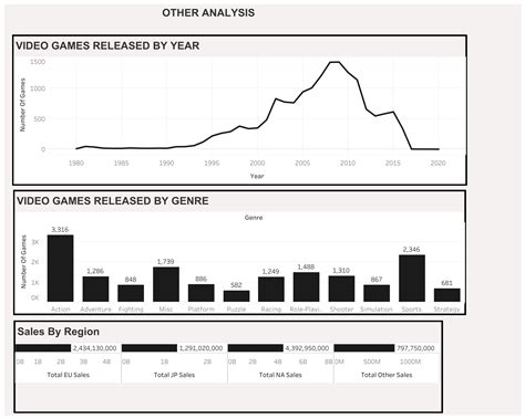 GitHub Savepeter VIDEO GAMES ANALYSIS I Analyzed A Data Driven Project On VIDEO GAMES SALES