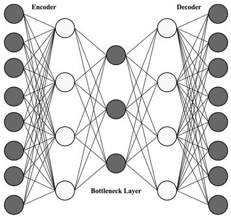 Remote Sensing Special Issue Artificial Intelligence Driven Methods For Remote Sensing
