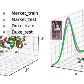 A Barnes Hut T SNE 37 Visualizations Of The Distribution Download Scientific Diagram