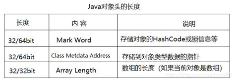《java并发编程的艺术》 Java并发机制的底层实现原理 源码巴士 《java并发编程的艺术》 Java并发机制的底层实现原理 源码巴士