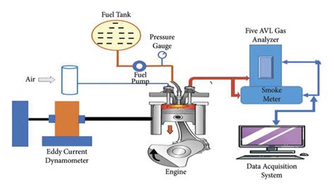 Schematic Diagram Of The Proposed Diesel Lpg Dual Fuel System