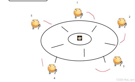 Javaee之线程安全问题及解决方案（二） Csdn博客
