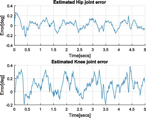 Figure 26 From Development And Experimental Evaluation Of A State Dependent Coefficient Based